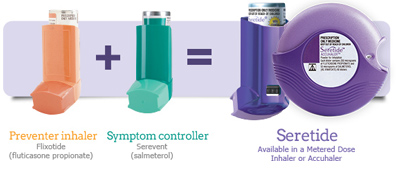 Asthma Medications and Delivery Devices